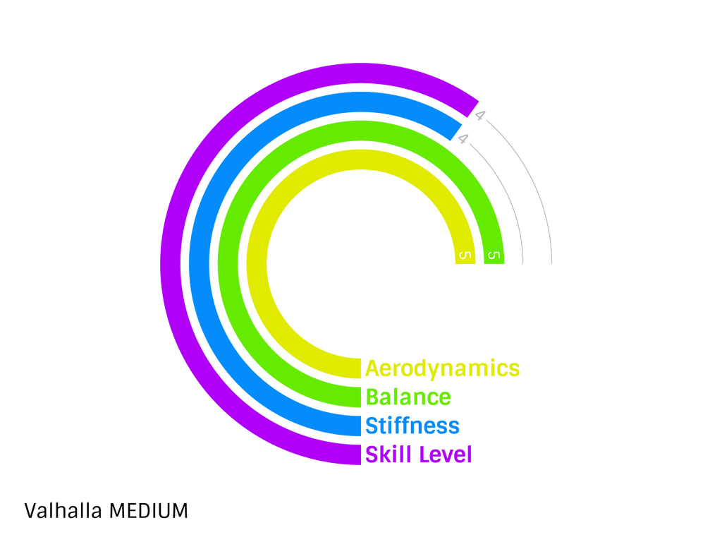 Nordic Sport - Athletics and Track & Field Equipment